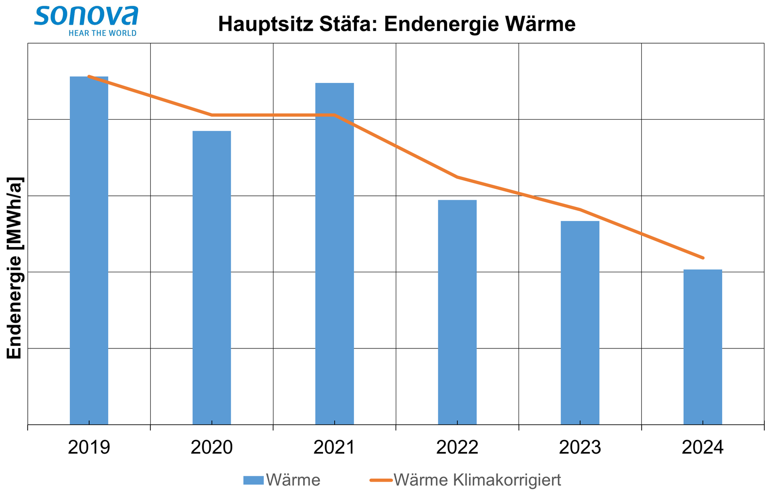 Sonova Gruppe, Hauptsitz Stäfa | Projekte | Amstein + Walthert