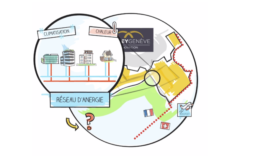 ZAC Ferney-Genève Innovation : le fonctionnement du réseau d’anergie en ...