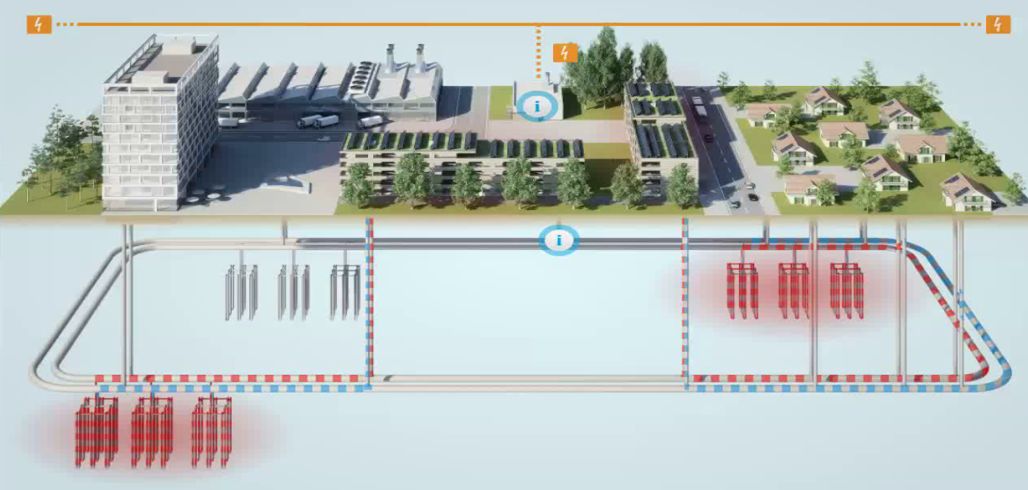 Anergie, le réseau d’échange thermique intelligent et renouvelable ...